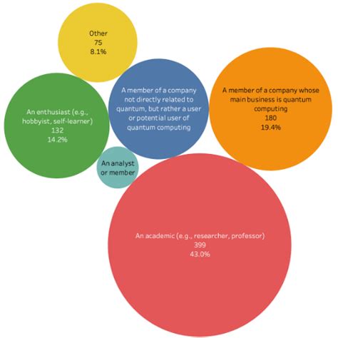 Quantum Computing Why Experts Say The Future Is Arriving Faster Than