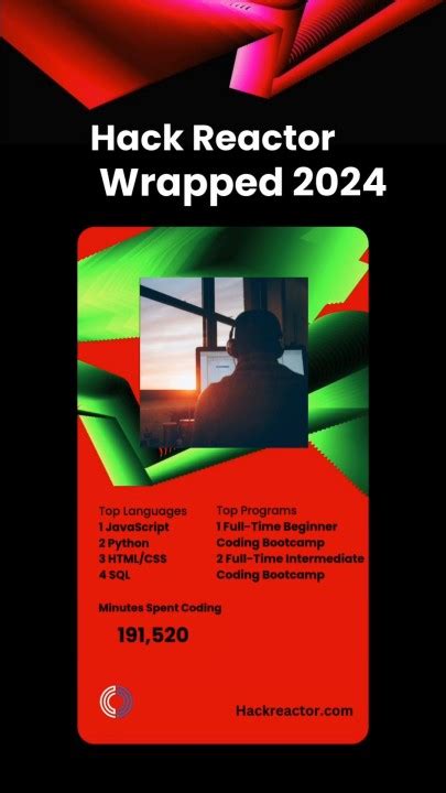 Hack Reactor On Linkedin Hackreactorwrapped 2024recap Codeyourfuture