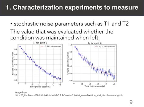 Overview Of Qiskit Ignis Struggle With Errors Ppt