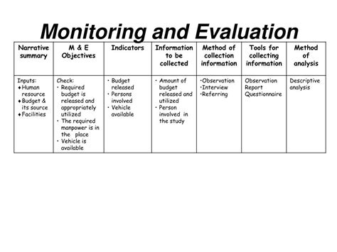 Ppt Logical Framework Matrix Powerpoint Presentation Free Download