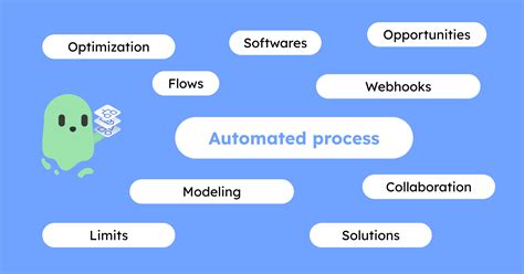 Administrative Tasks Guide And Examples Of Automation