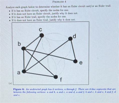 solved analyze each graph below to determine whether it has