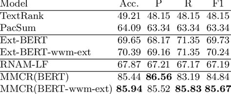Performance Comparison Of Different Models On Chord Acc Accuracy P