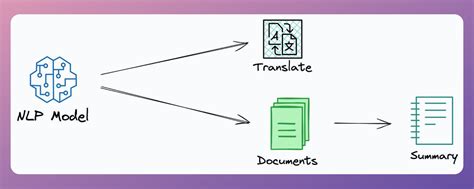 Augsbert Bi Encoders Cross Encoders For Sentence Pair Similarity