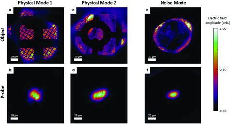 Physical And Noise Modes Of The Temporal Multiplexing Experiment A