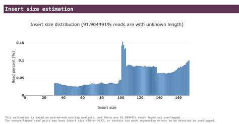Most Reads Are Not Overlapping Issue OpenGene Fastp GitHub
