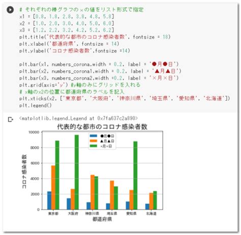 PythonのMatplotlib入門これから始めようとする初心者向けに分かりやすく解説Python入門 定年後のスローライフブログ