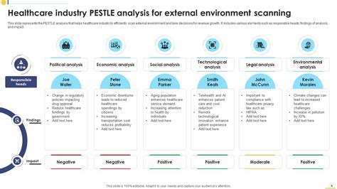 External Environment Analysis Powerpoint Ppt Template Bundles Ppt Template External Environment Analysis Powerpoint Ppt Template Bundles Ppt Template