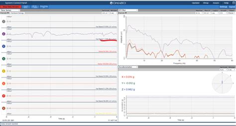 cyton eeg amplitudes are different in gui and exported bdf file