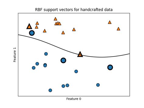 Handcraftedclassifysvmrbf