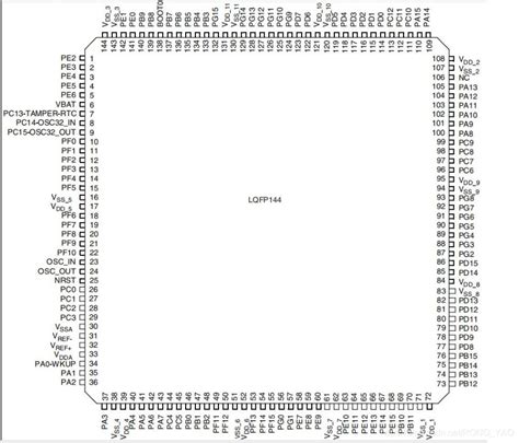 Gpio简介 Csdn博客