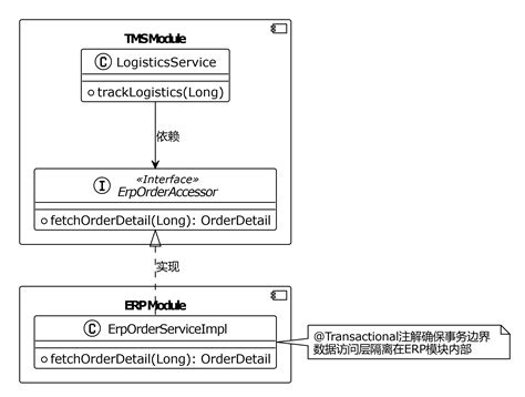 【java】springboot模块多项目解耦策略研究 Csdn博客