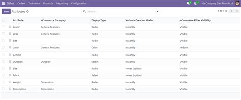 Product Variants Attributes In Odoo Sales Odoo Community Book