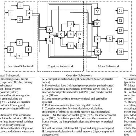 the server structure of qn mhp from wu and liu 2007 download