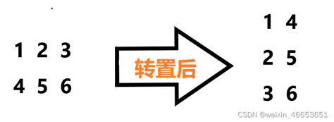 矩阵转置问题（n行n列及m行n列情况）列矩阵的转置 Csdn博客