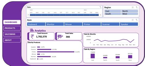 Be Your Data Analyst Power Bi Tableau Excel Dashboard Expert By