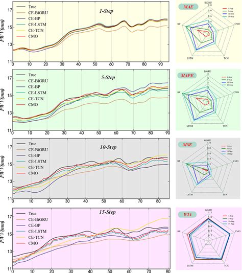 The Prediction Result Of Class B In Experiment Download Scientific Diagram