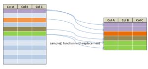 Select Random Samples In R Using Dplyr Sample N And Sample Frac DataScience Made Simple