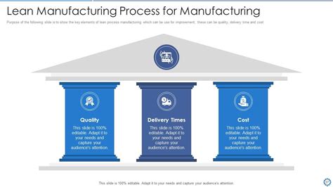 Top 10 Manufacturing Operation Best Practices Tools And Template Powerpoint Presentation
