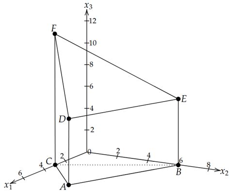 the following figure shows the solid abcdef with vertices quizlet