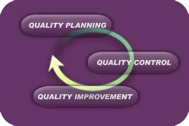 Juran Trilogy Quality Planning Control And Improvement PMP CAPM Mudassir Iqbal