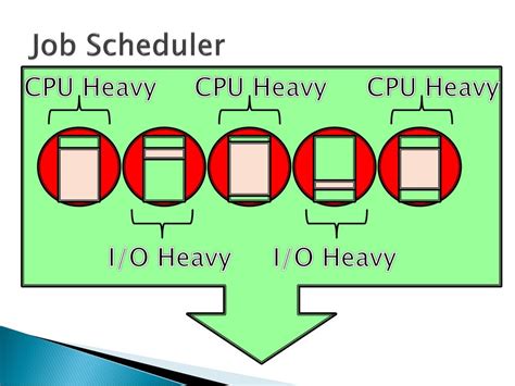 Processor Management Damian Gordon Ppt Download