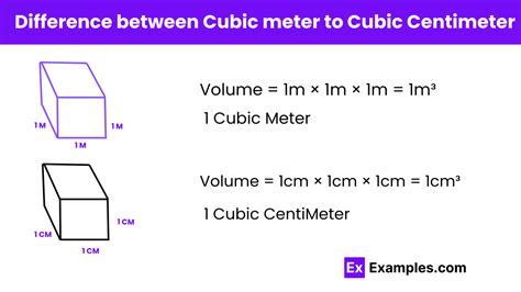 Cubic Meter Examples D Shapes Cubic Meter Formulas