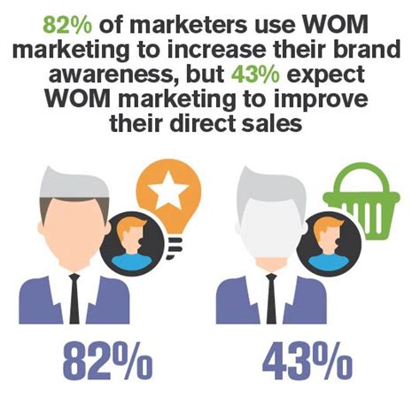 How To Use Peer To Peer Marketing With Account Based Strategies