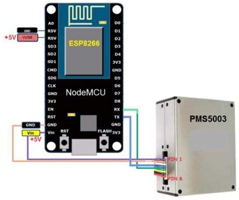Figure 2 From Smart Real Time System For Air Pollution Monitoring