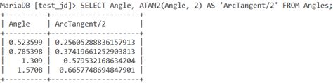 mysql atan and atan2 functions finding the arc tangent of an