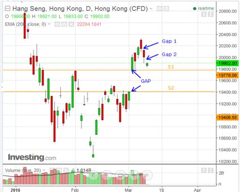 Profitable Trading From Skyhawk Hsi Hang Seng Index Daily Chart