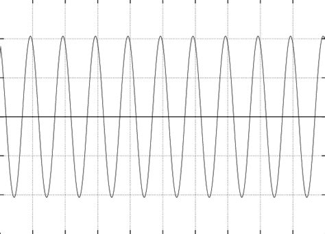 The Gravitational Waveform For A Binary System Consisting Of Two Download Scientific Diagram