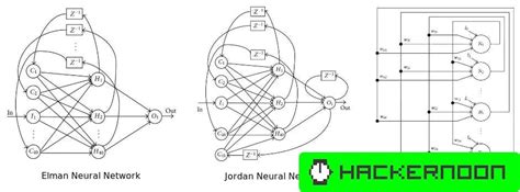 Neural Networks Without A Phd Topologies Rneuralnetworks
