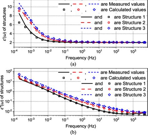 Figure 11 From Aging Analysis Of Transformer Insulation At Weakest Region Dielectric Parameters