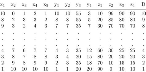 The Fragment Of The Knowledge Matrix Download Scientific Diagram