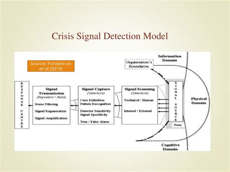 Ppt Crisis Management And Signal Detection In Hospitality Industry