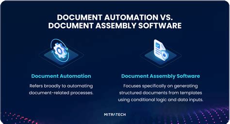 The Ins And Outs Of Document Assembly Software Mitratech