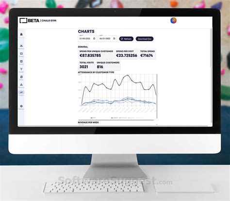 Beta Climbing Pricing Features And Details In 2025