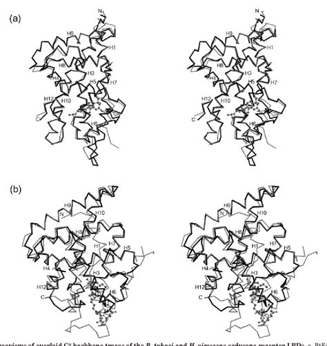 Figure 1 From The X Ray Structure Of A Hemipteran Ecdysone Receptor Ligand Binding Domain