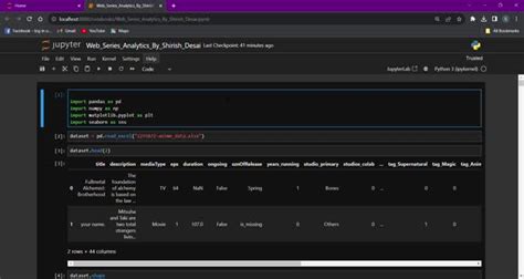 Shirish Desai On Linkedin Datascience Webseriesanalytics Python Machinelearning Internship