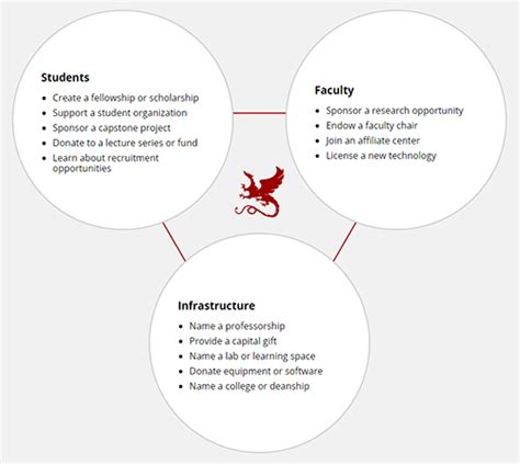 Что такое псевдоэлементы Css создание и использование основы трансформации