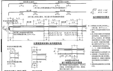 钢筋集中标注详解图 千图网