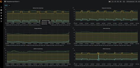 my guide to grafana influxdb edgar bv wiki