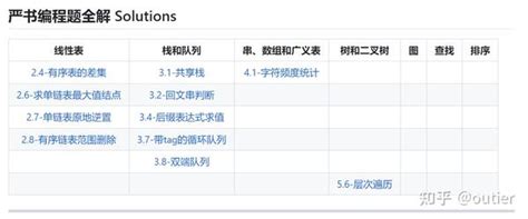 严蔚敏数据结构 双色版 教材pdf、源码与习题解析 知乎