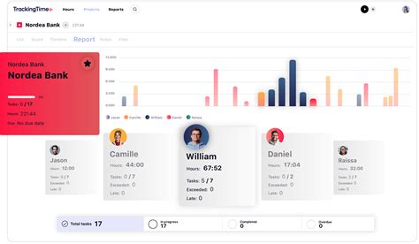 powerful project management time tracking software trackingtime