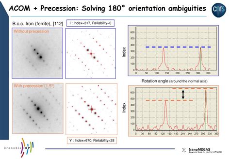 Ppt Orientation And Phase Mapping With Transmission Electron Microscopes Powerpoint