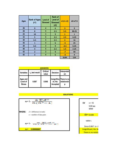 Solution Inferential Statistics Spearman Rank Non Parametric Sample