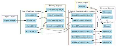 Figure 1 From Imbalanced Dataset Effect On Cnn Based Classifier Performance For Face Recognition