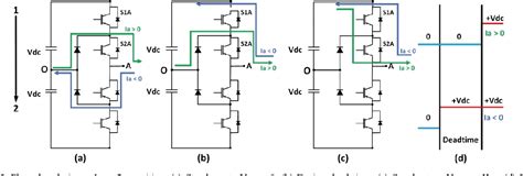 Figure 5 From Pulse Width Modulation Strategy For Common Mode Voltage Elimination With Reduced