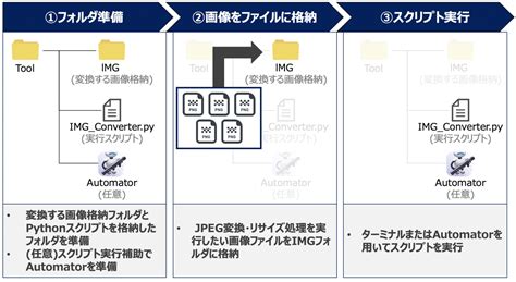 PythonPNG画像をJPEG変換リサイズ縮小するツール作成 DXCEL WAVE